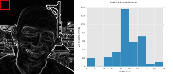 Histogram Of Oriented Gradients and Car Logo Recognition PyImageSearch