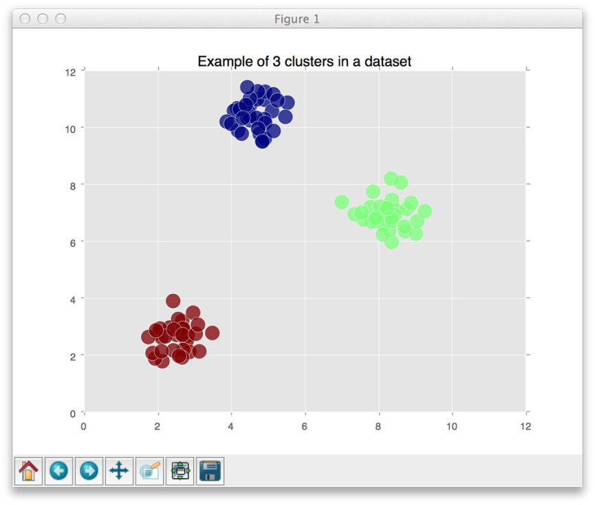 k-Nearest Neighbor classification – PyImageSearch